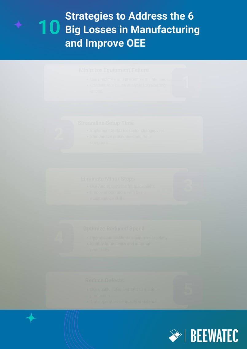 OEE (Overall Equipment Effectiveness): Definition and Examples